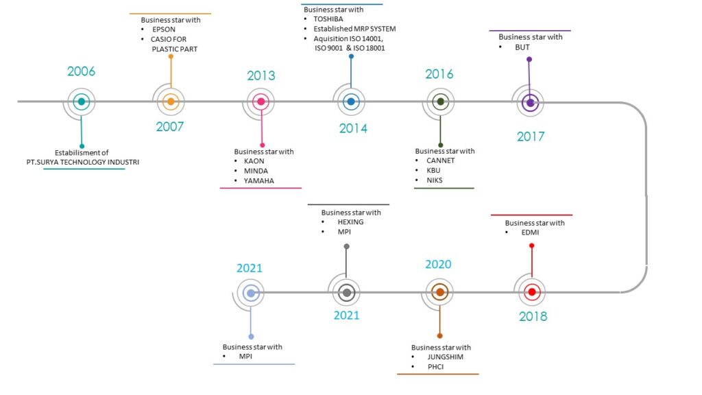 ABOUT US - sti-2006.co.id
